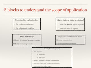 AI driven classification framework for advanced Test Automation | PPT