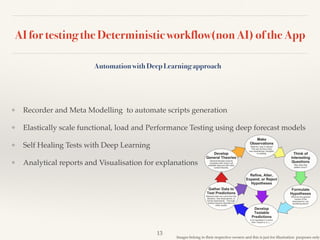 AI driven classification framework for advanced Test Automation | PPT