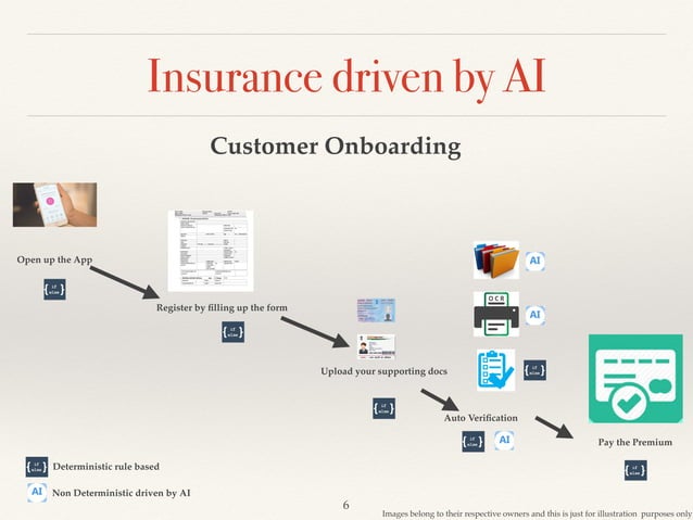 Ai Driven Classification Framework For Advanced Test Automation Ppt