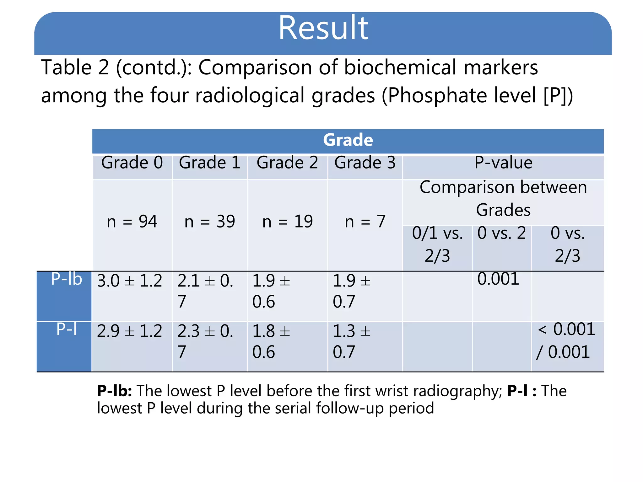 Metabolic Bone Disease in Preterm infants: Relationship between ...