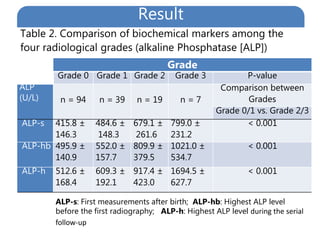 Metabolic Bone Disease in Preterm infants: Relationship between ...