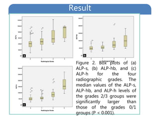 Metabolic Bone Disease in Preterm infants: Relationship between radiologic grading in the wrist ...