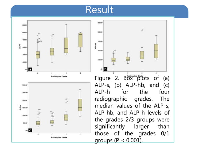 Metabolic Bone Disease in Preterm infants: Relationship between radiologic grading in the wrist ...