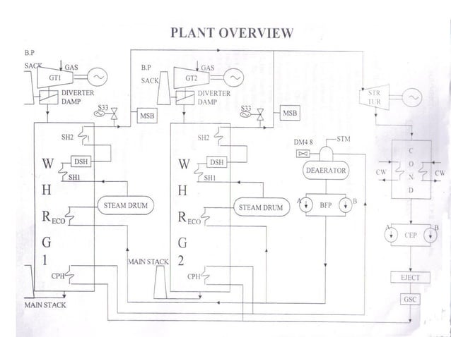 IPGCL/PPCL Training presentation | PPT