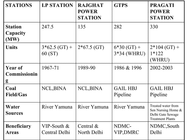 IPGCL/PPCL Training presentation | PPT