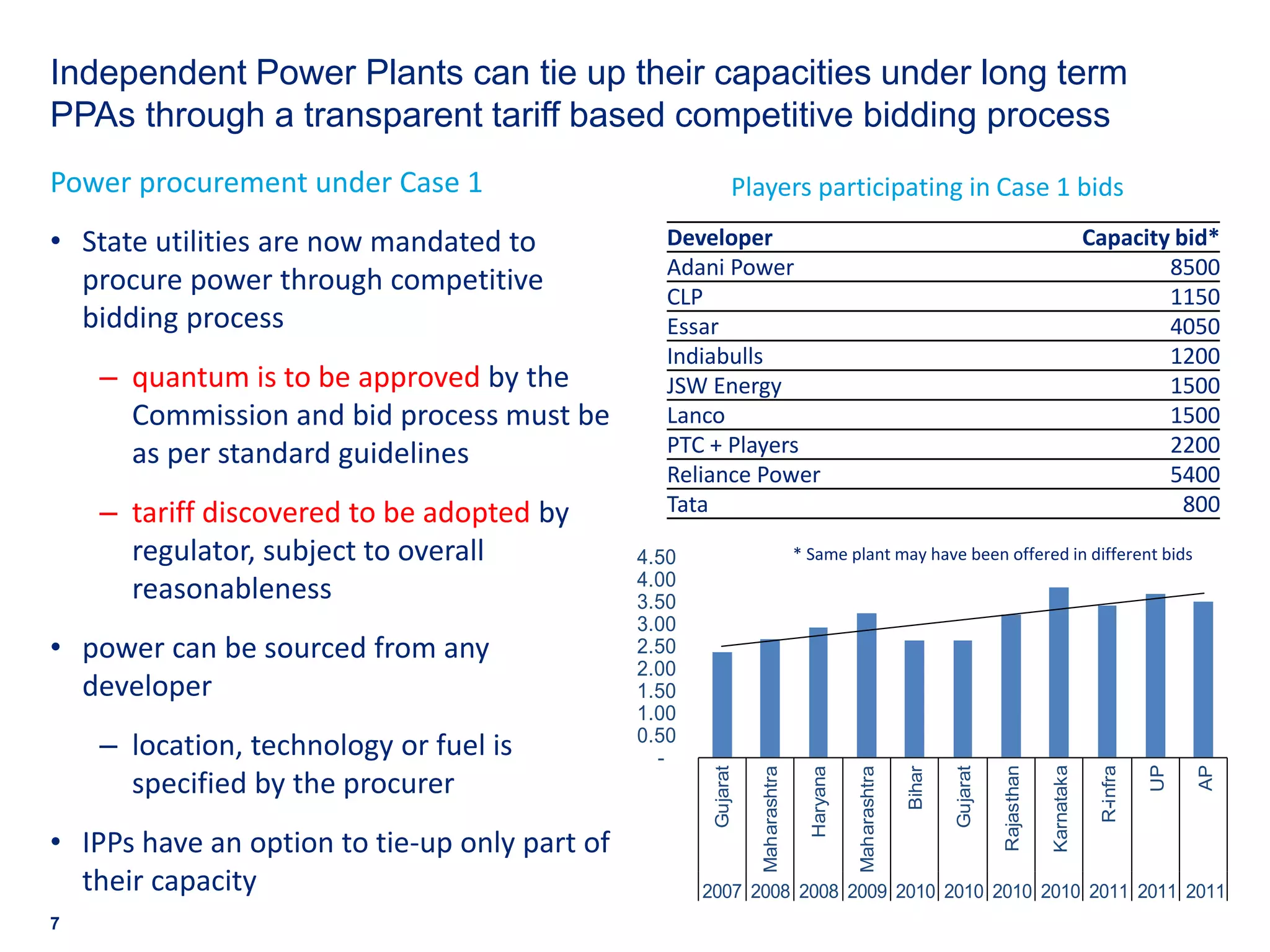 Tariff-based Competitive Bidding in the Power Sector | PDF