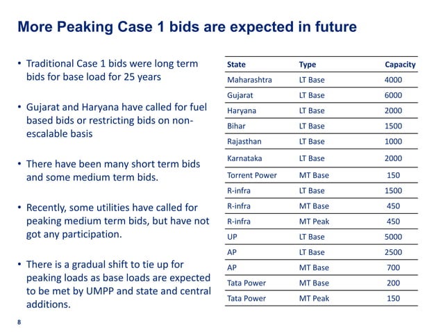 Tariff-based Competitive Bidding in the Power Sector | PDF