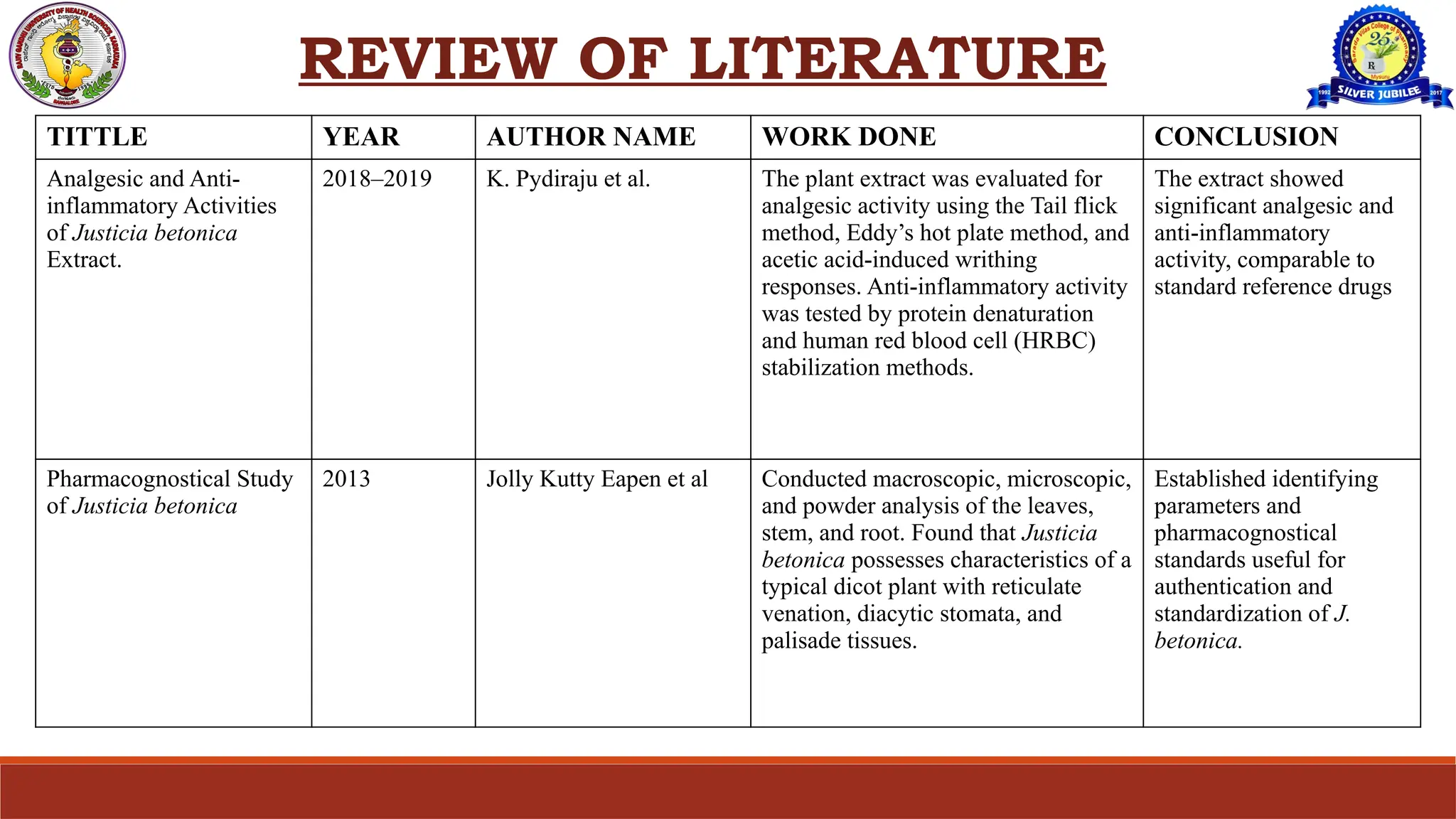 SHUCHITH NANGARU PPT.pptx Standardization of Justicia betonica Leaves ...
