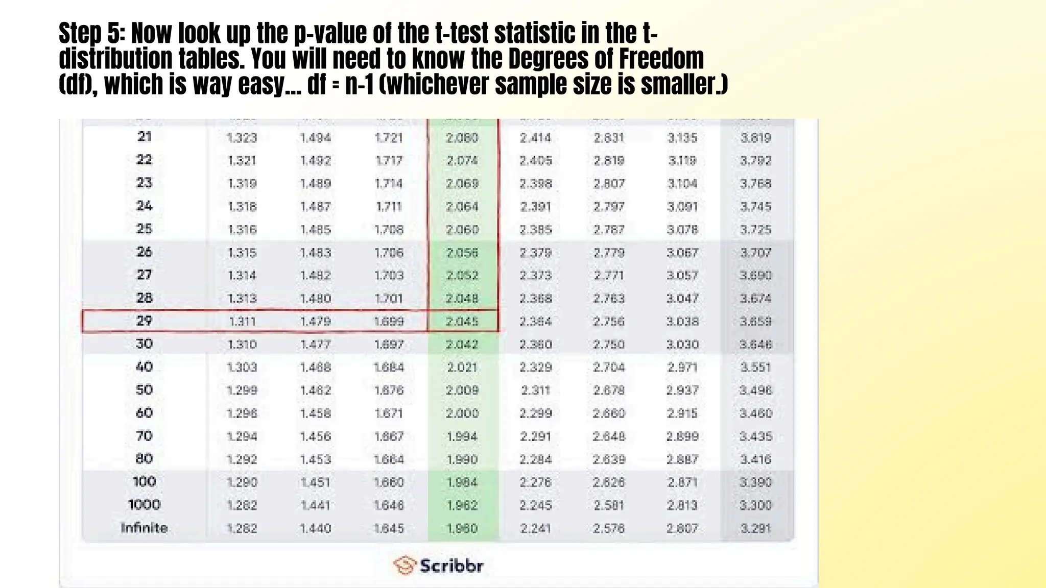 Research Statistics — Two Sample T-Test.pdf