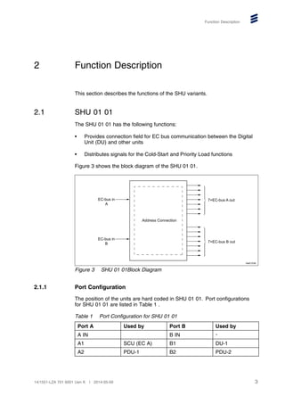 Shu description and installation | PDF