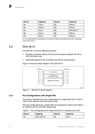 Shu description and installation | PDF