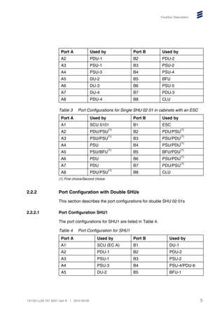 Shu description and installation | PDF