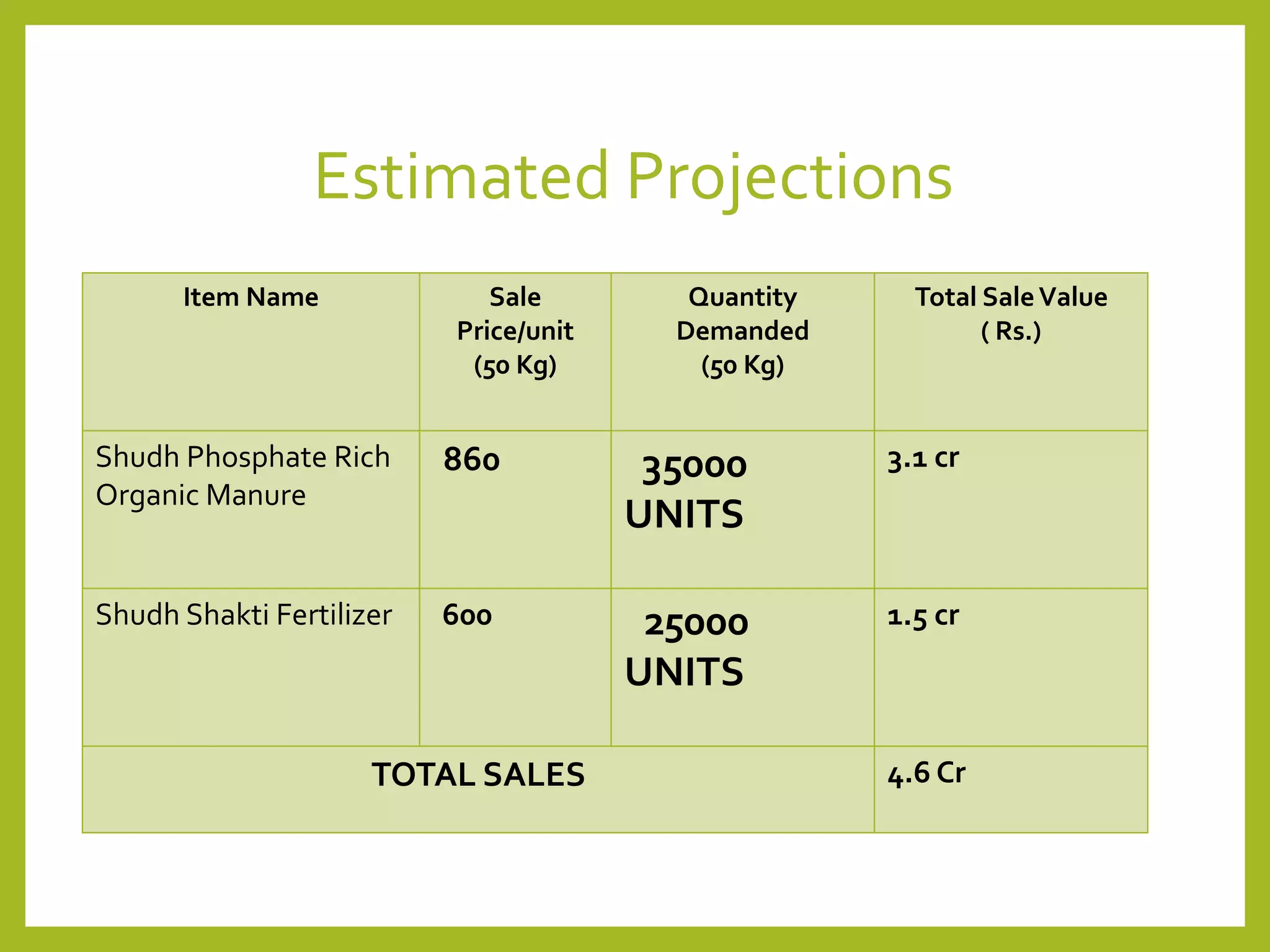 Shudh Khat-Business Plan.pptx