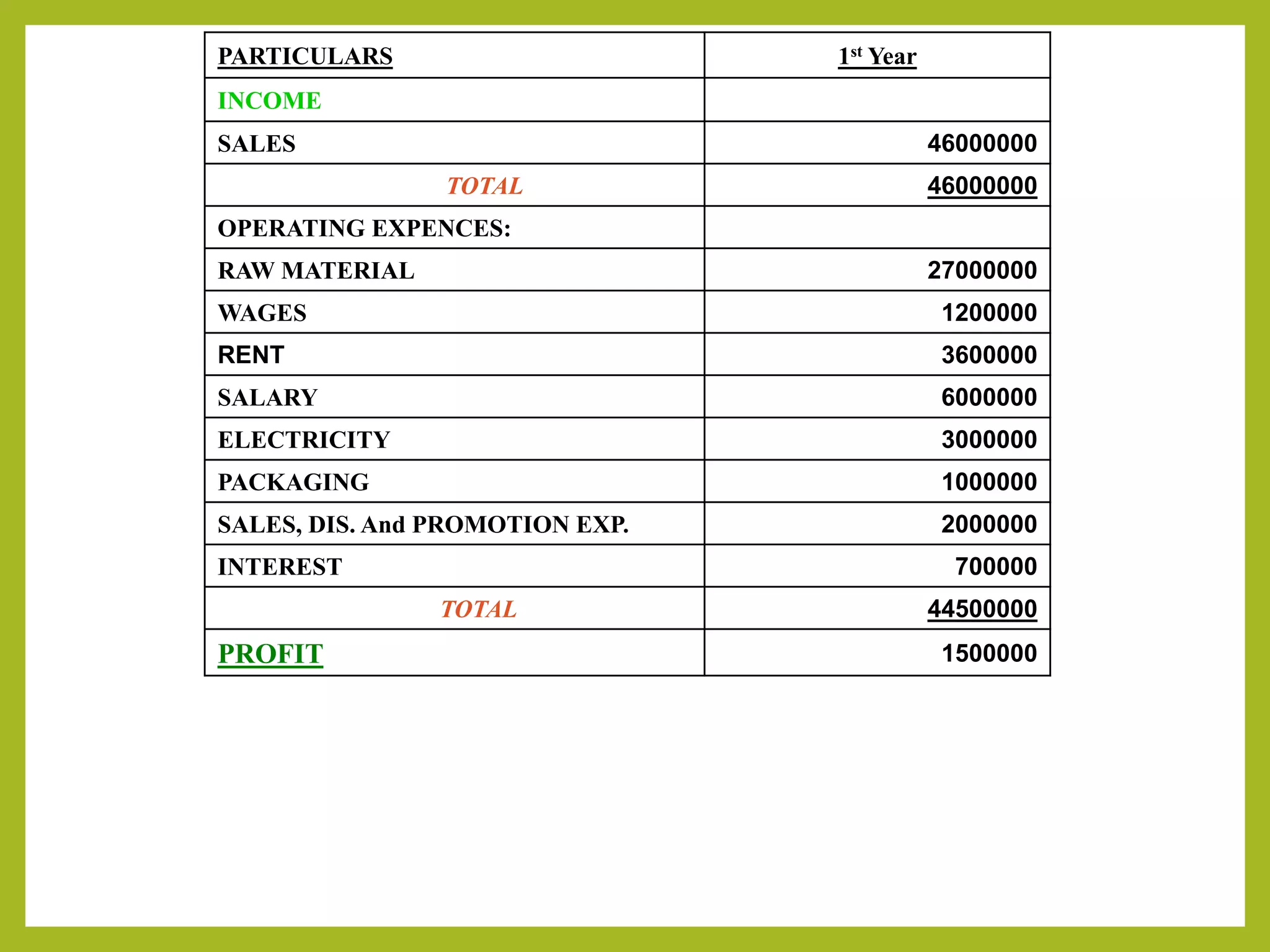 Shudh Khat-Business Plan.pptx