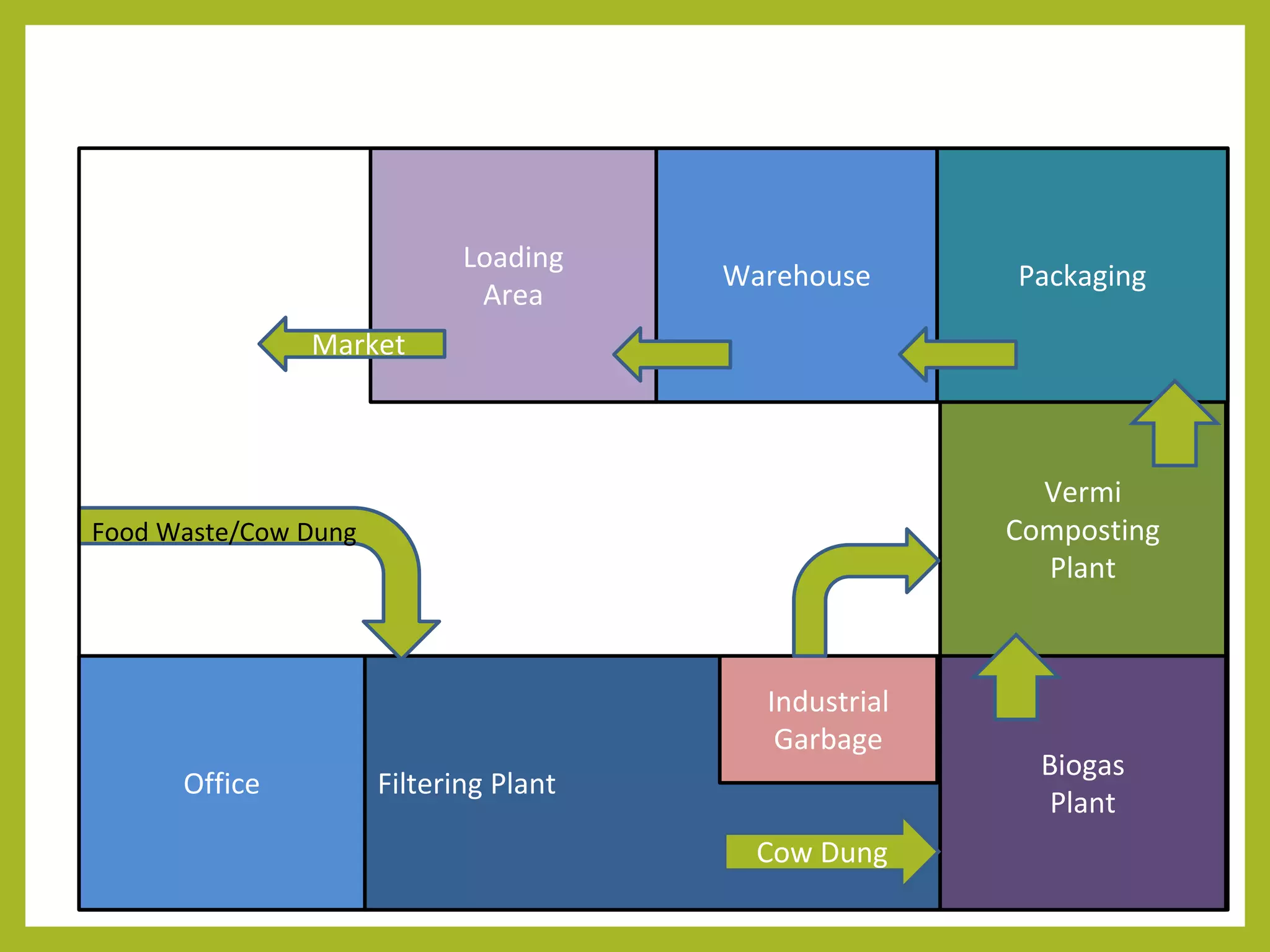 Shudh Khat-Business Plan.pptx
