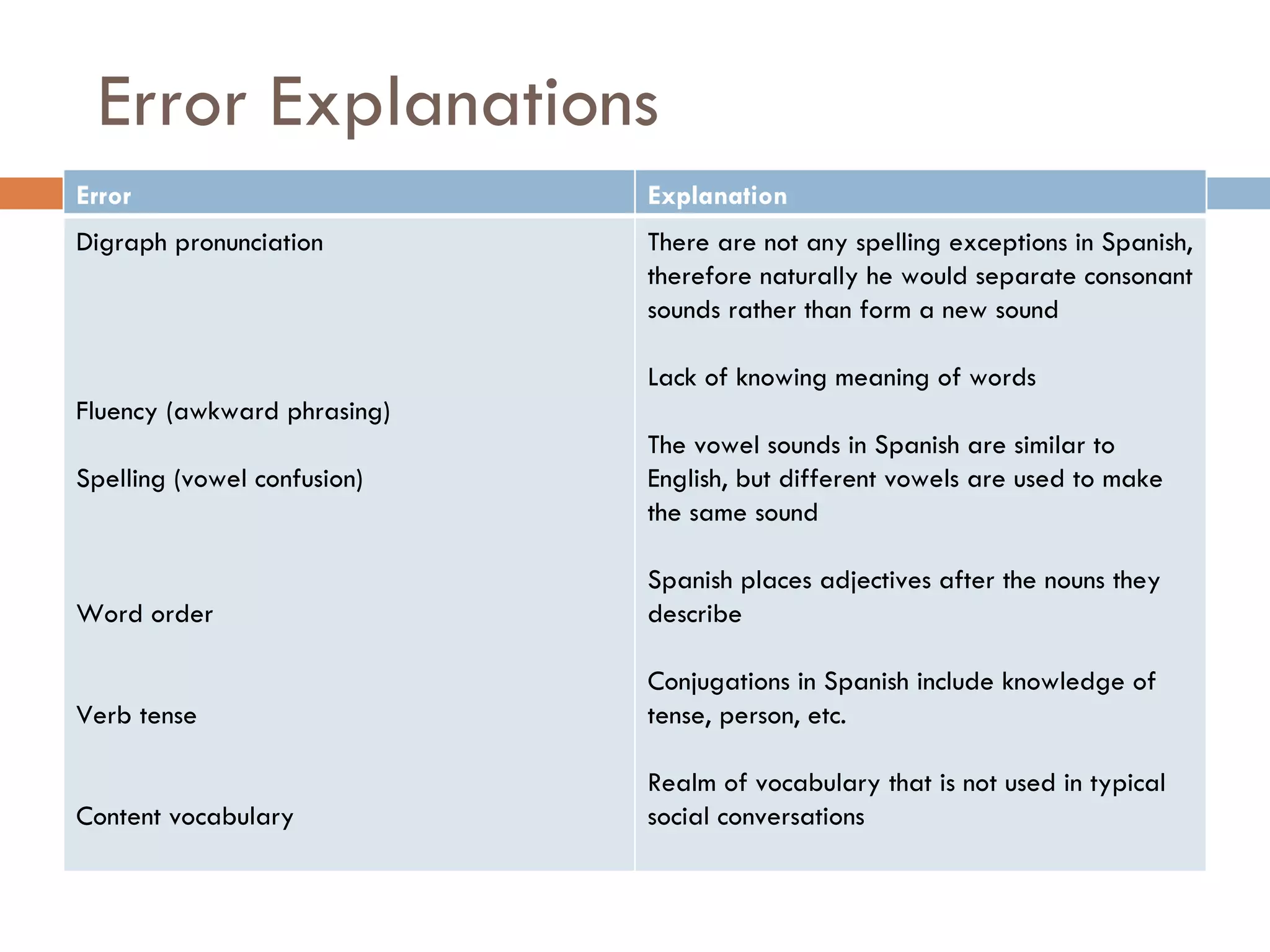 Language Comparison powerpoint | PPT