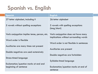 Language Comparison powerpoint | PPT