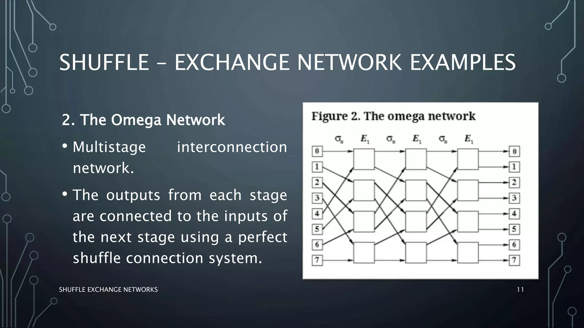 Shuffle exchange networks | PPTX