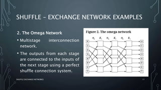 Shuffle exchange networks | PPTX