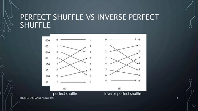 Shuffle exchange networks | PPTX
