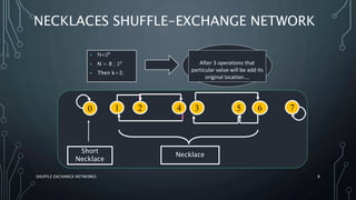 Shuffle exchange networks | PPTX