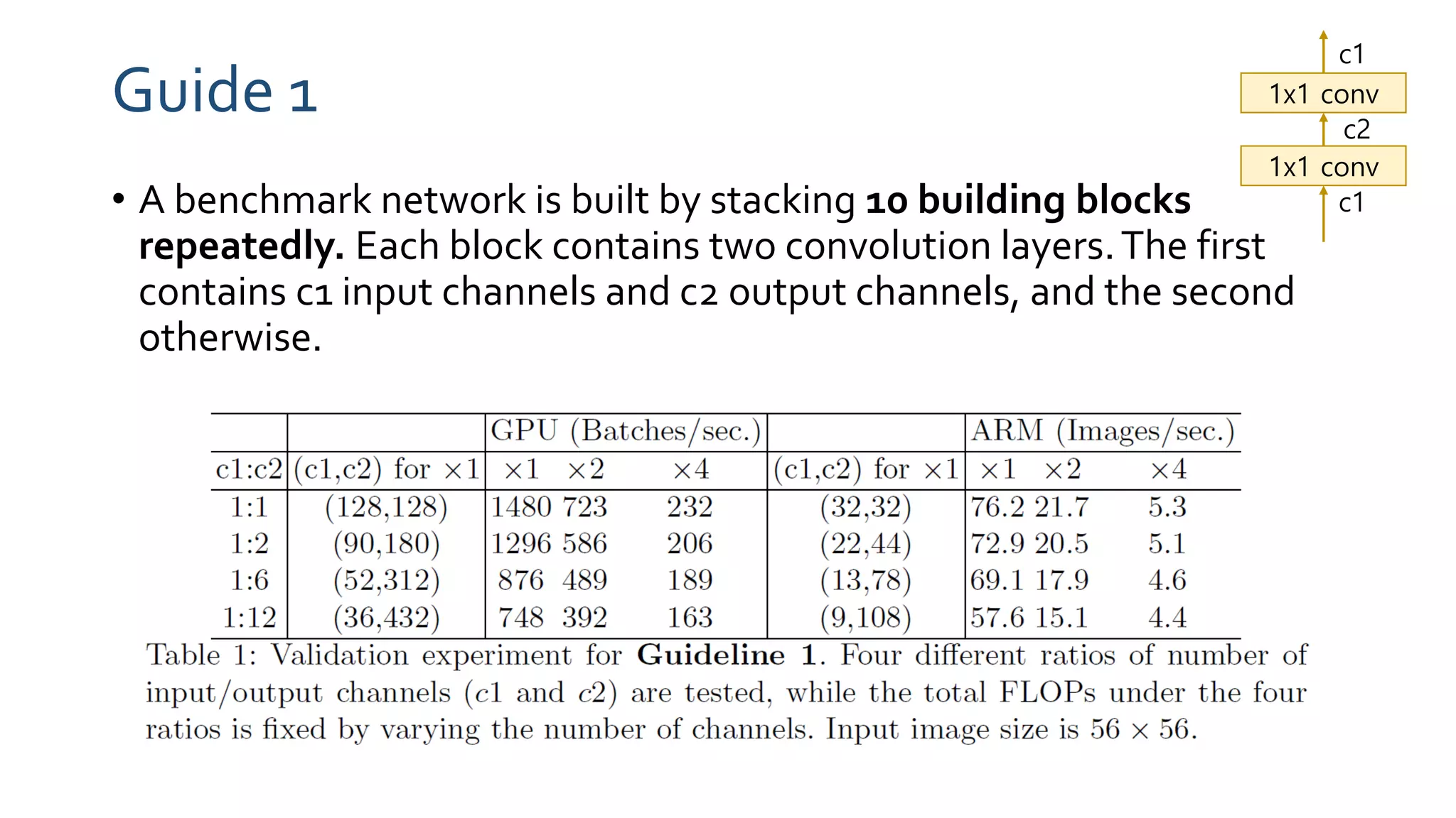 PR-120: ShuffleNet V2: Practical Guidelines for Efficient CNN Architecture Design | PDF