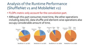 PR-120: ShuffleNet V2: Practical Guidelines for Efficient CNN Architecture Design | PDF
