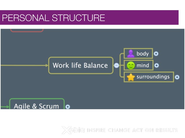 ShuHaRi for the Agile employee | PPT