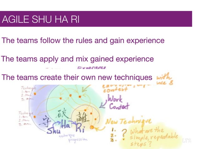 ShuHaRi for the Agile employee | PPT