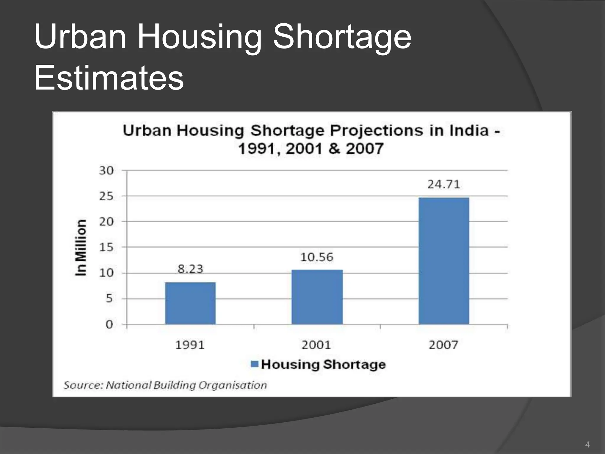 Affordable Housing Through PPP Model Case | PPTX