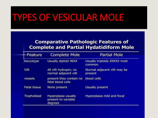 Vesicular mole /Hydatidiform mole.pptx