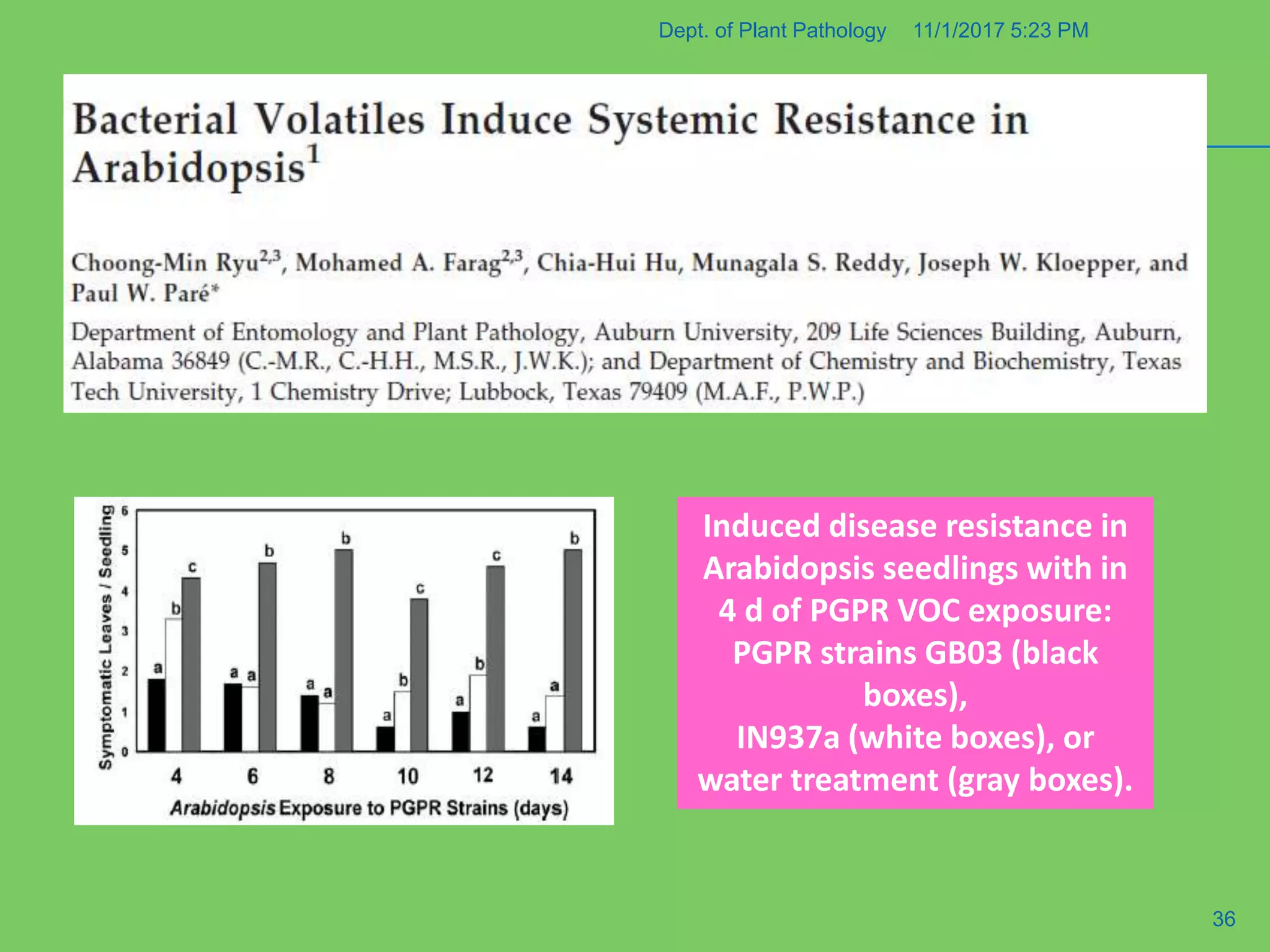 induce systemic resistance | PPTX