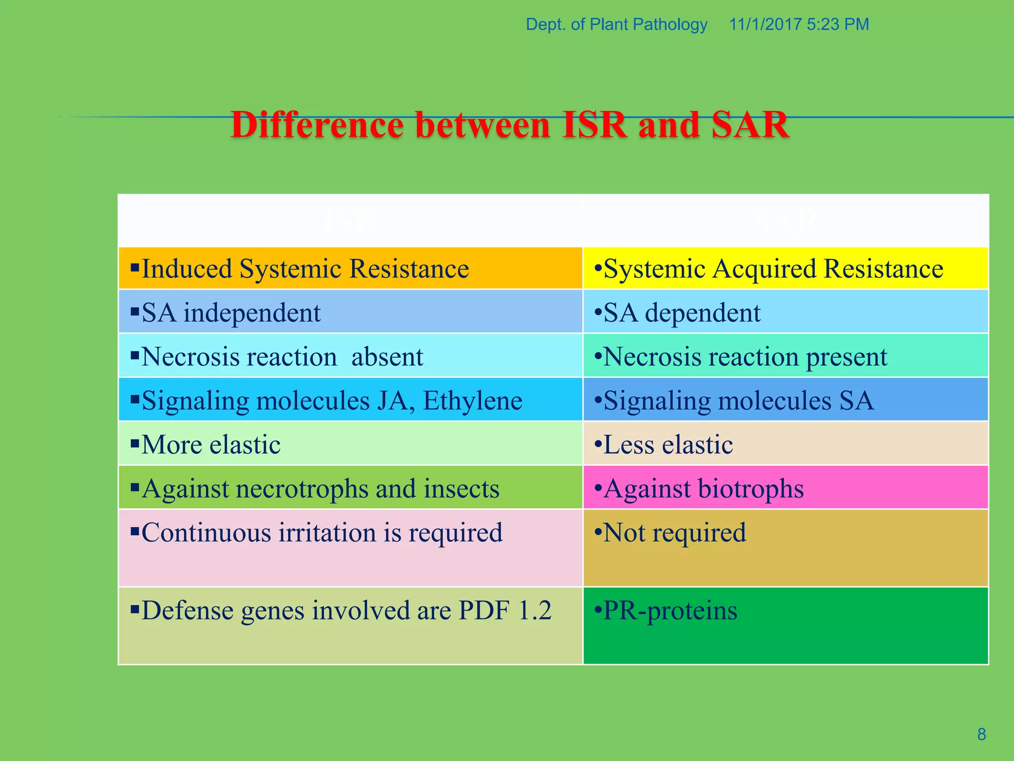 induce systemic resistance | PPTX
