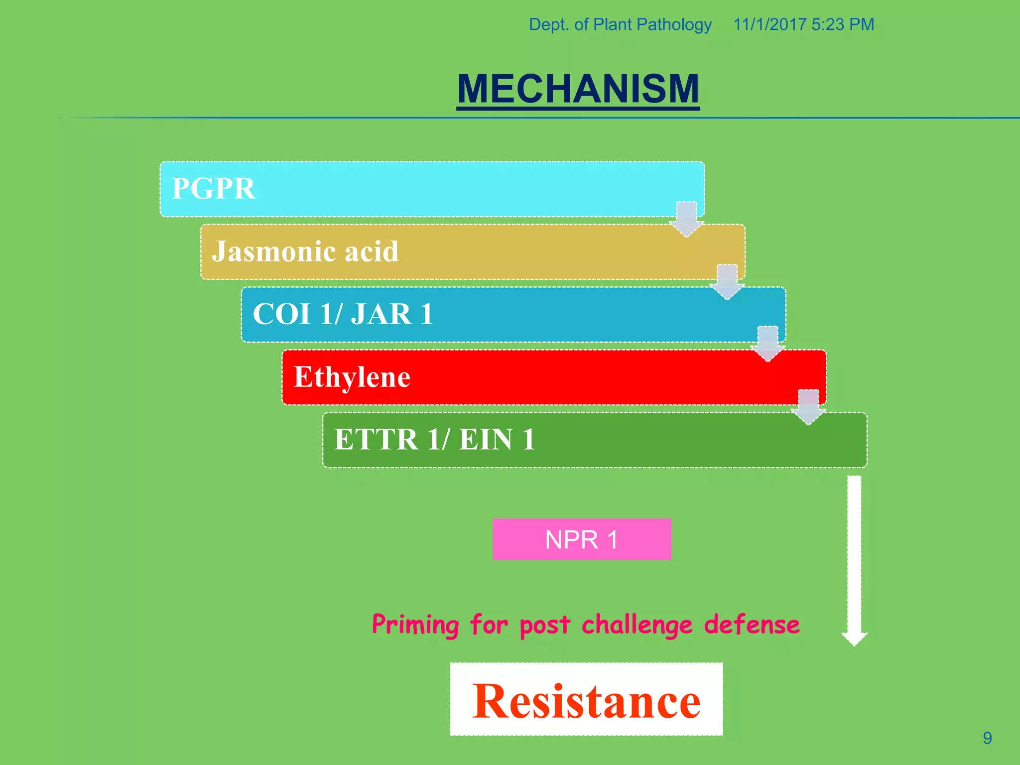induce systemic resistance | PPTX