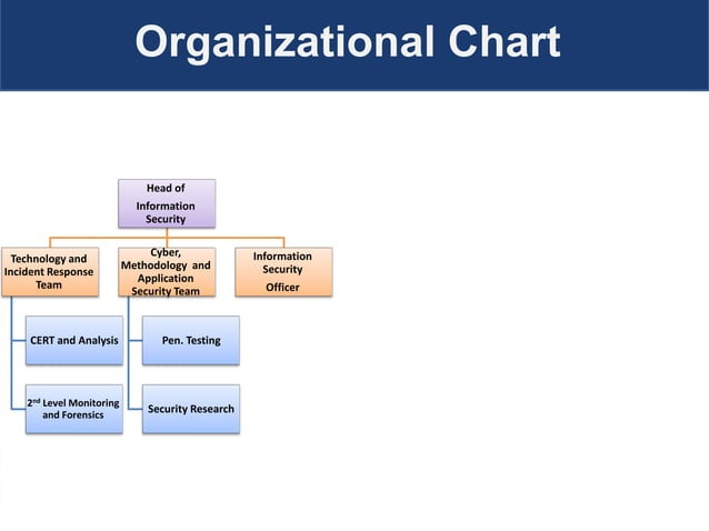 Shuky peleg e_gov_cyber_presentation_information_sharing | PPT