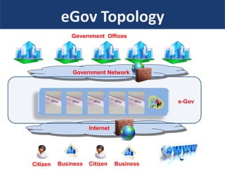 Shuky peleg e_gov_cyber_presentation_information_sharing | PDF