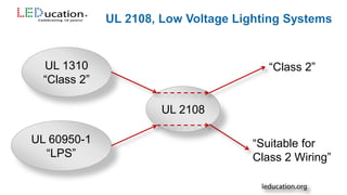 Safety and Code Compliance Considerations for POE Lighting | PDF ...