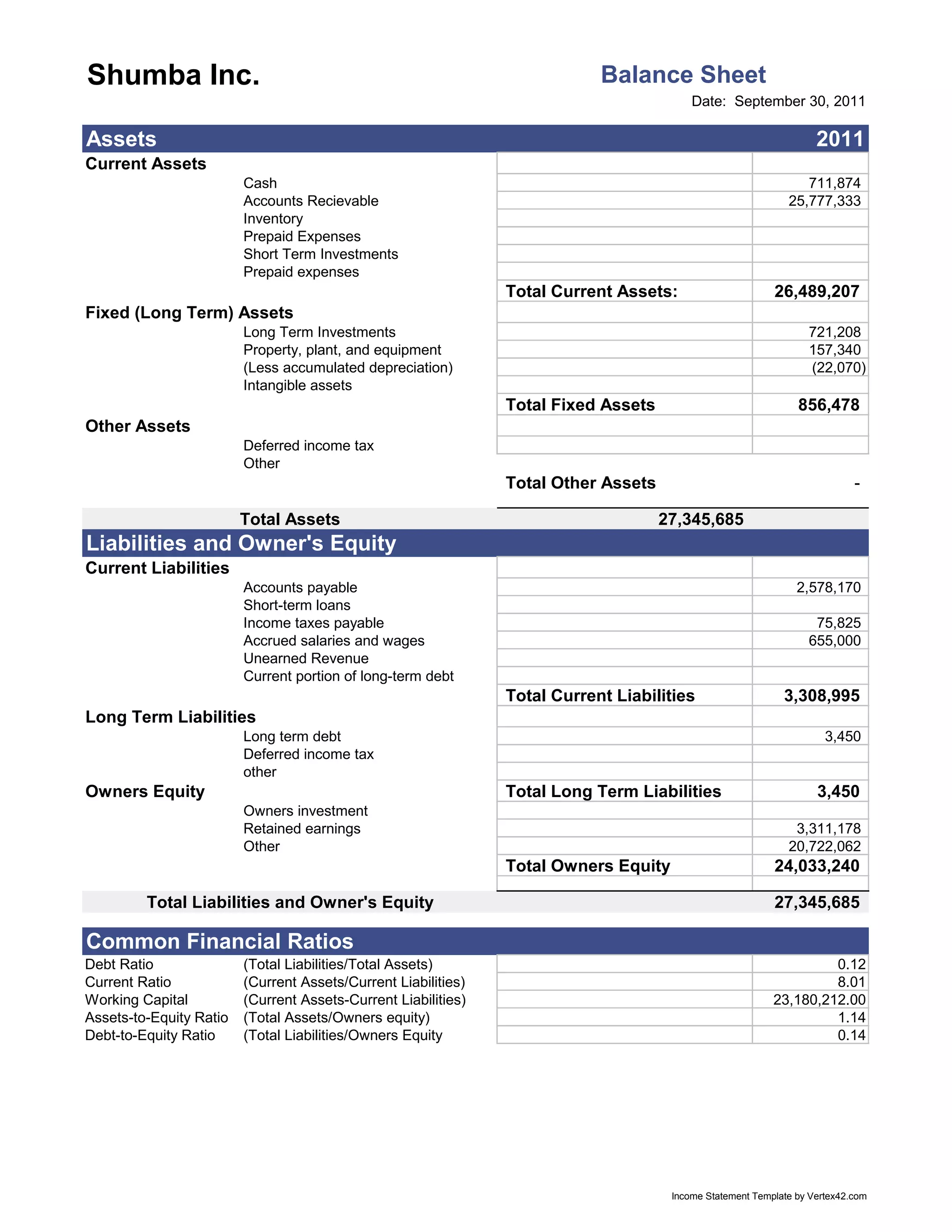 Shumba+q 3+balance+sheet+(1) | PDF