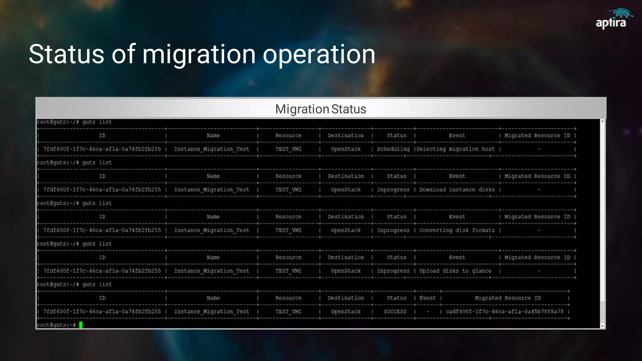 Simplifying the Move to OpenStack | PDF | Cloud Computing | Internet