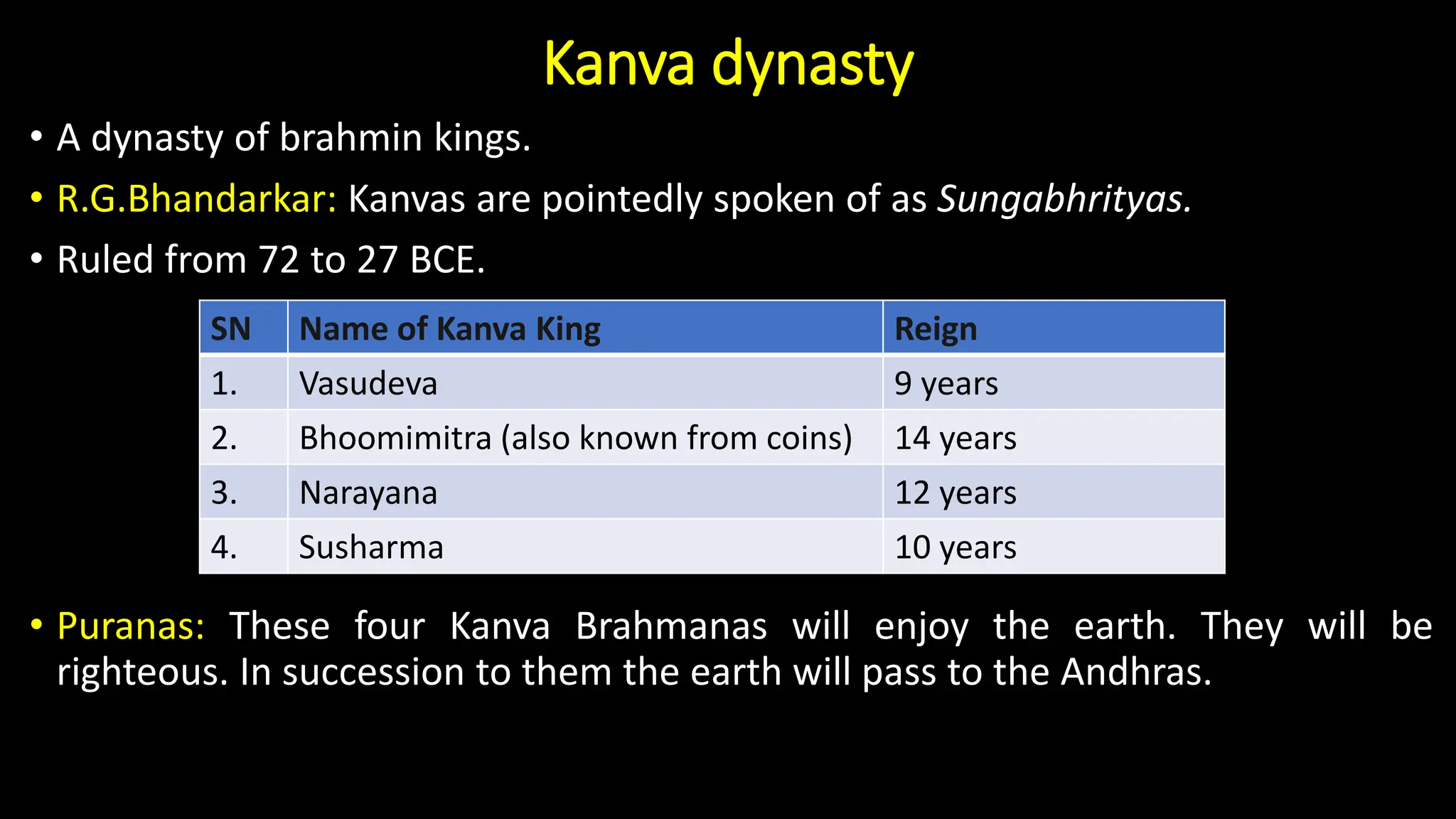 Political History of Sunga and kanva dynasty | PPT