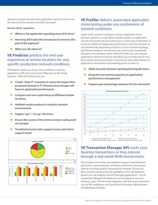 Shunra Software Add-on Modules Datasheet | PDF