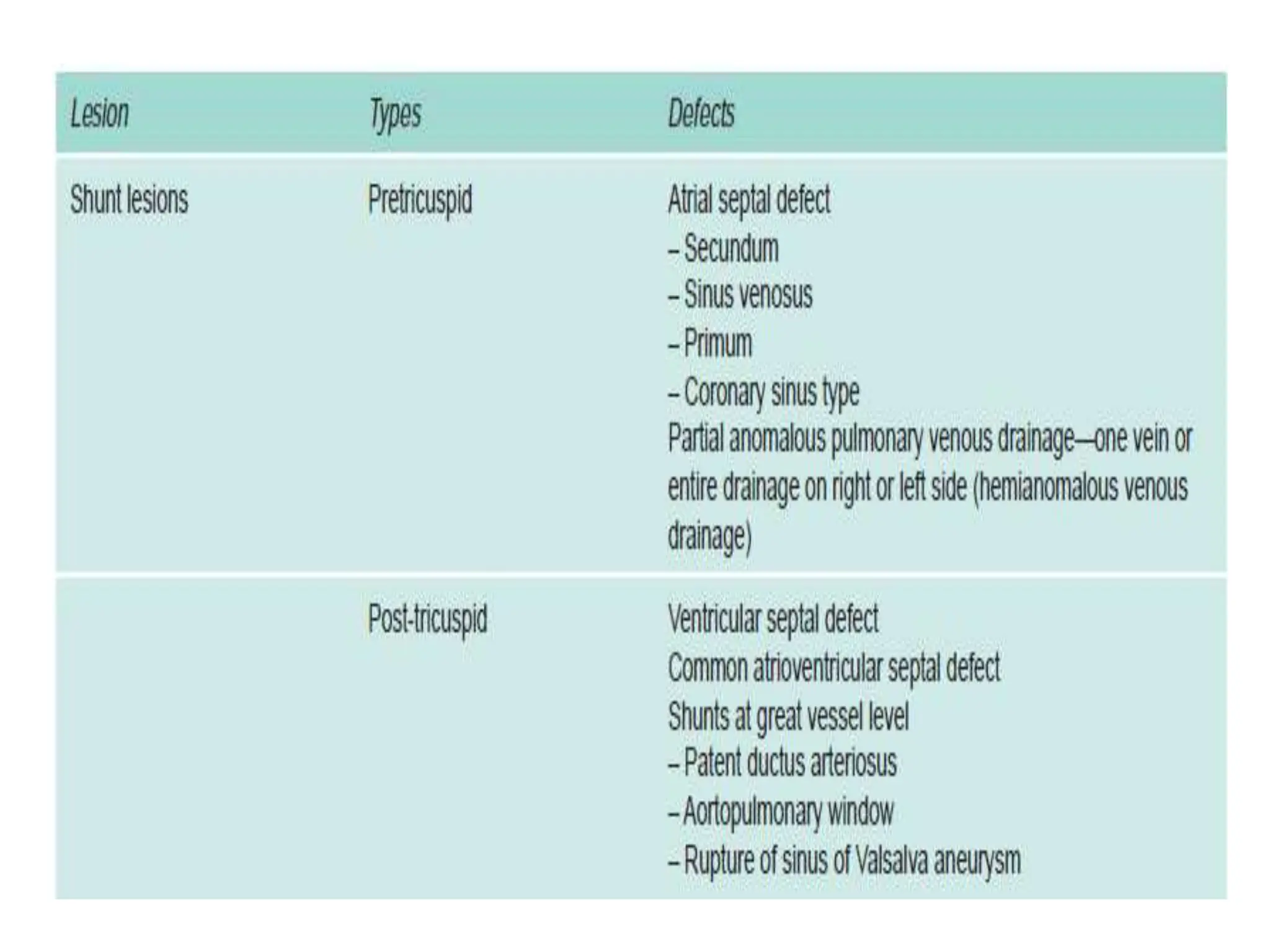 shunt calculation final in structural heart disease | PPT
