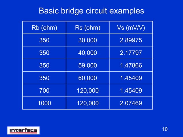 Shunt Calibration For Dummies | PDF