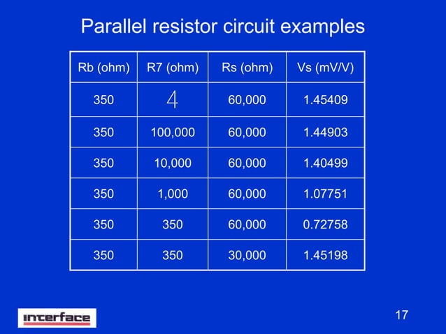 Shunt Calibration For Dummies | PDF
