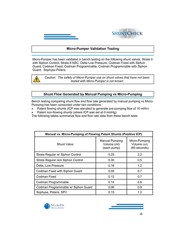 ShuntCheck Operating Manual | PDF