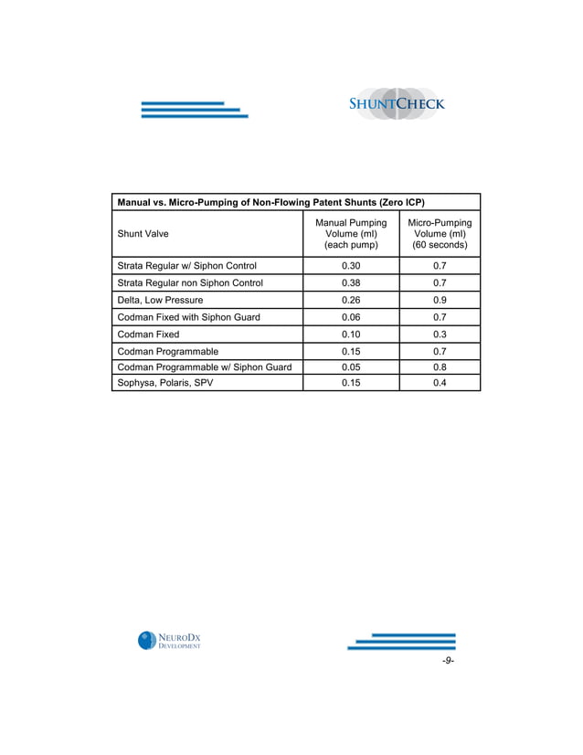 ShuntCheck Operating Manual | PDF