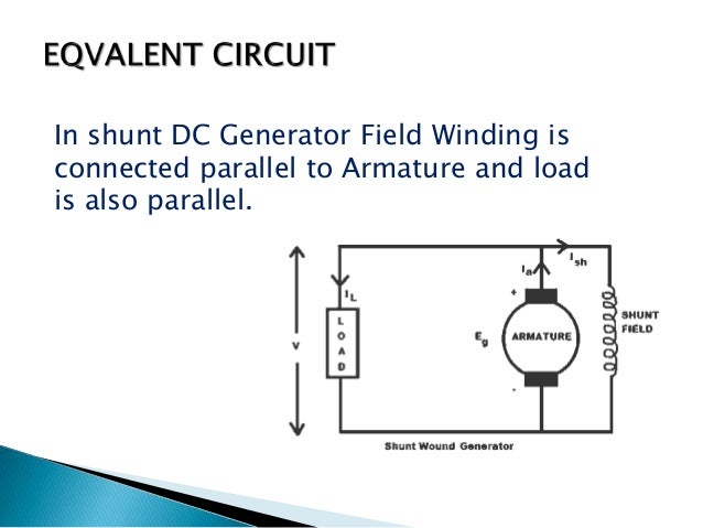 Shunt dc generator and its load characteristics