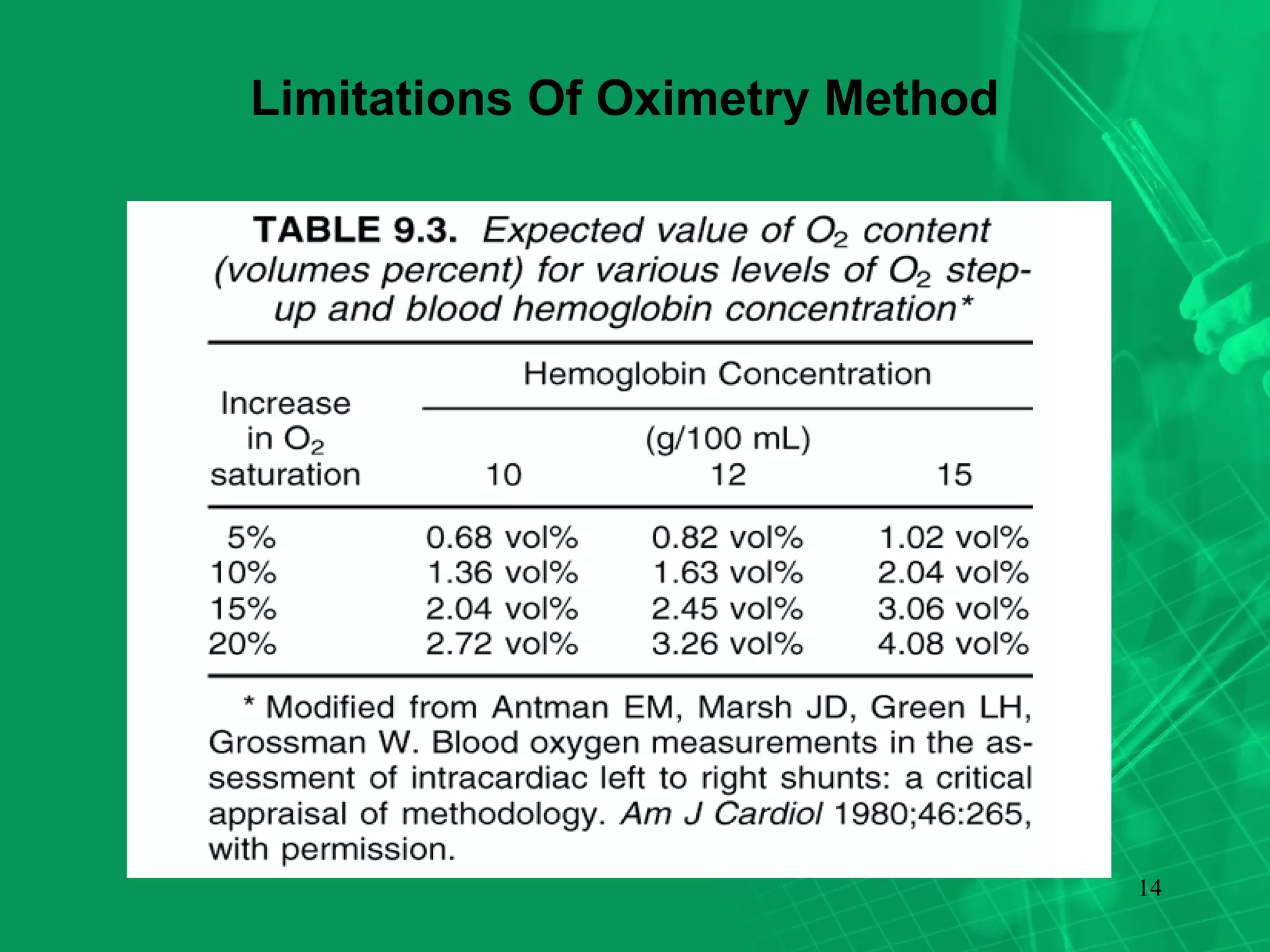 Shunt Detection And Quantification | PPT