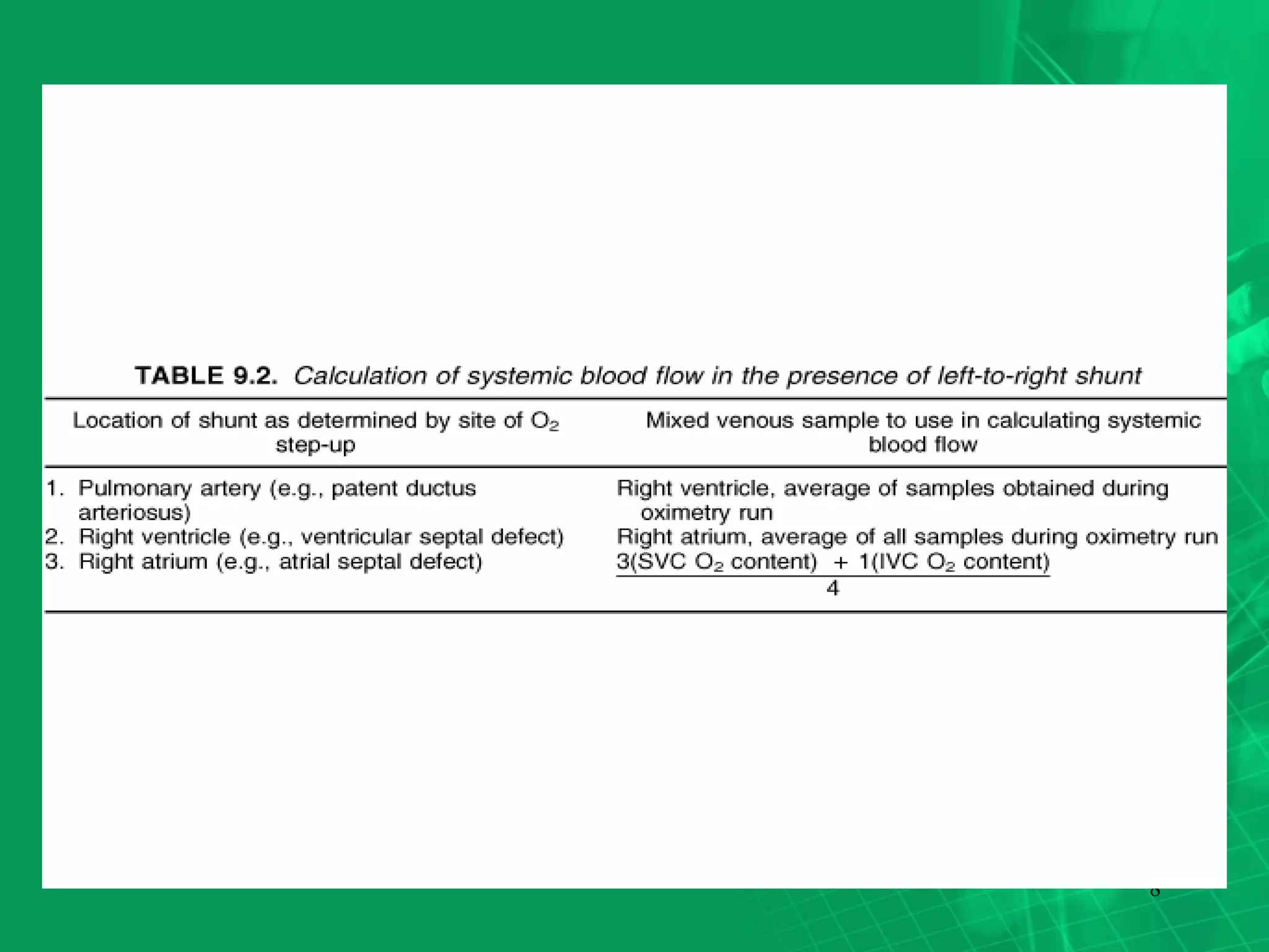 Shunt Detection And Quantification | PPT