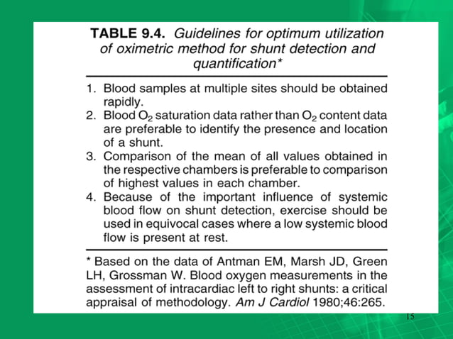 Shunt Detection And Quantification | PPT